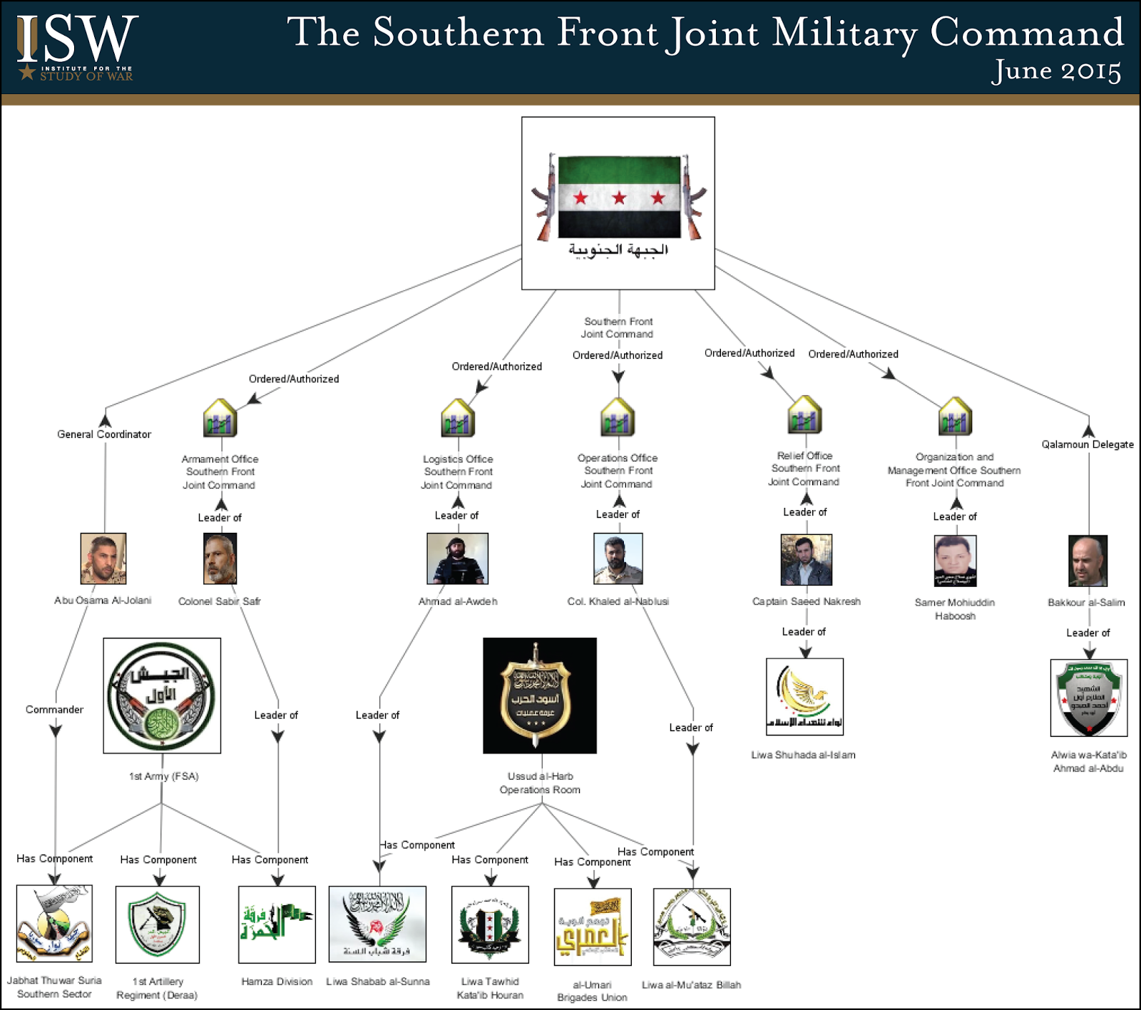 The Southern Front Joint Military Command June 2015 | Map Room | ISW