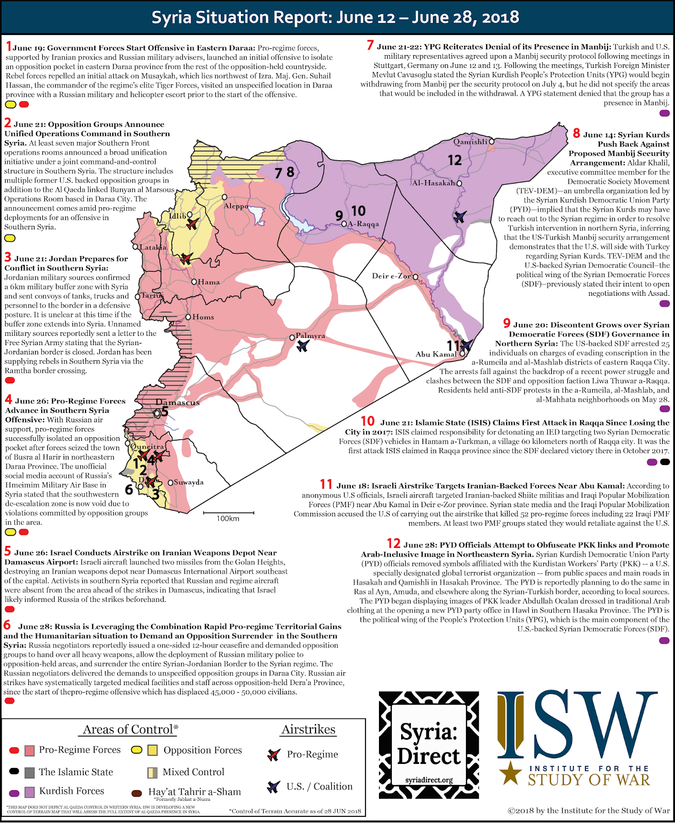 Syria Situation Report: June 12 - 28, 2018 | Institute for the Study of War