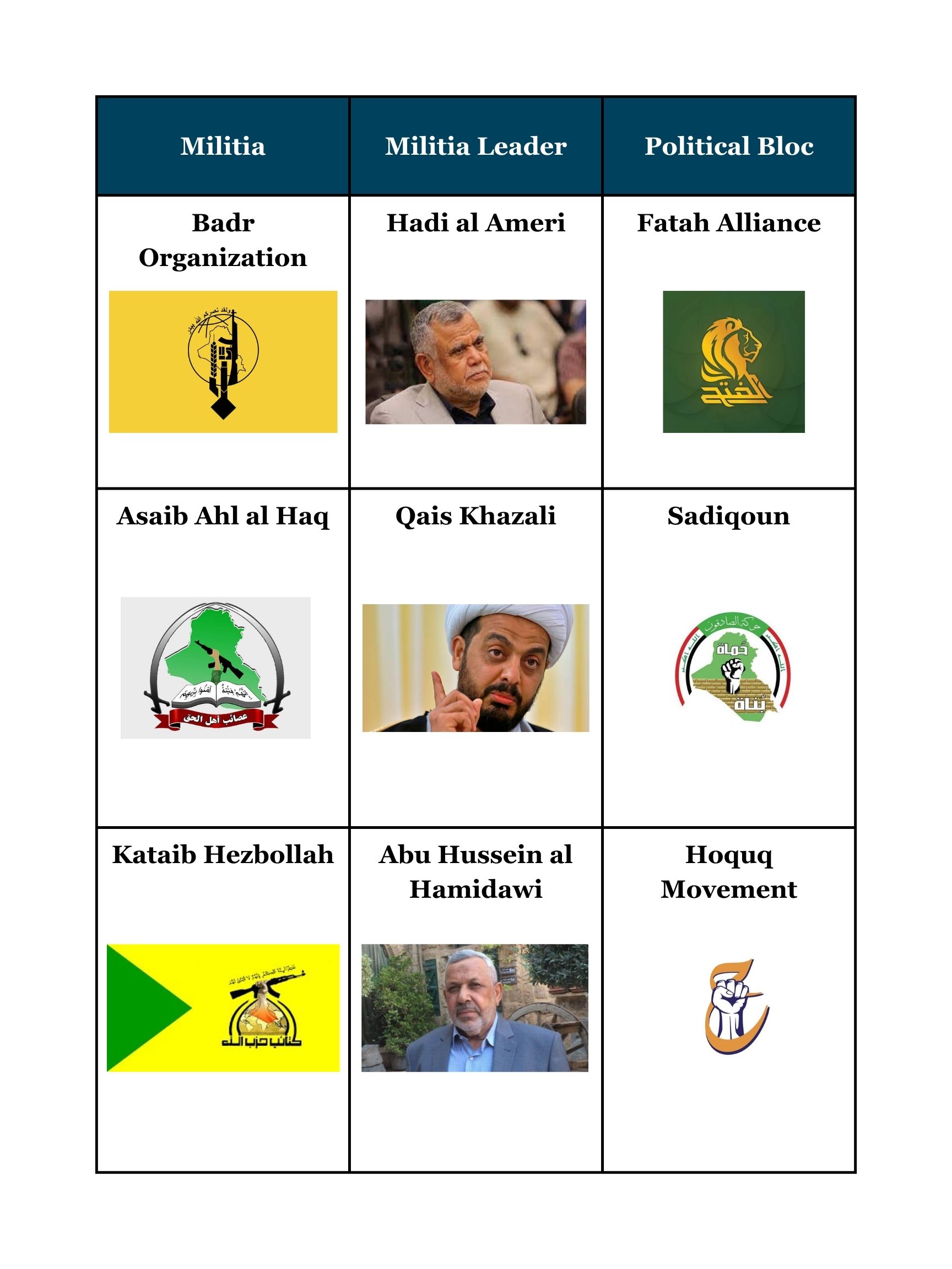 The Leadership and Purpose of Iraq’s Popular Mobilization Forces | ISW