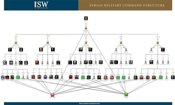 Graphic: The Syrian Military Command Structure | ISW
