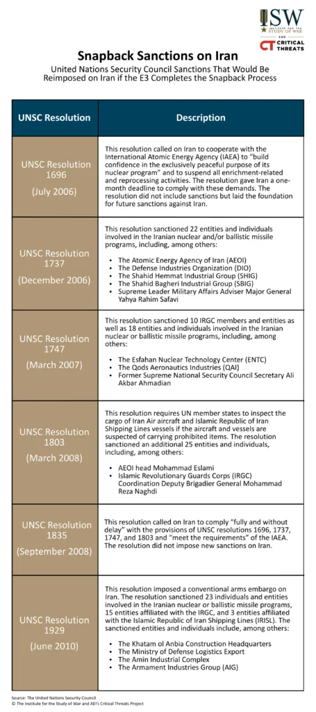 Iran Update, August 28, 2025 | ISW