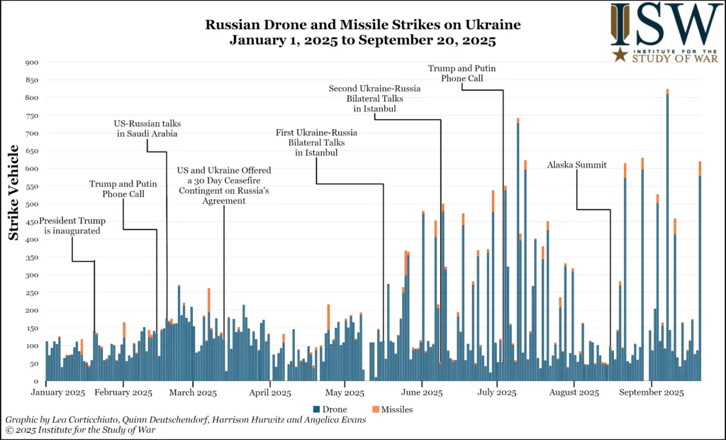 Russian Offensive Campaign Assessment, September 20, 2025 | ISW