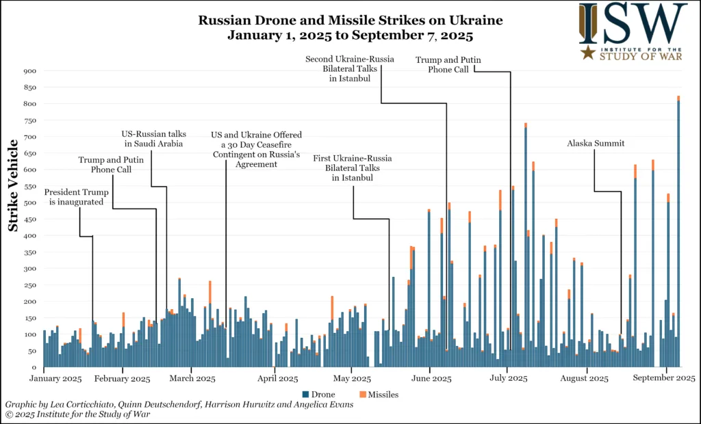 Russian Offensive Campaign Assessment, Sept 7, 2025 | ISW