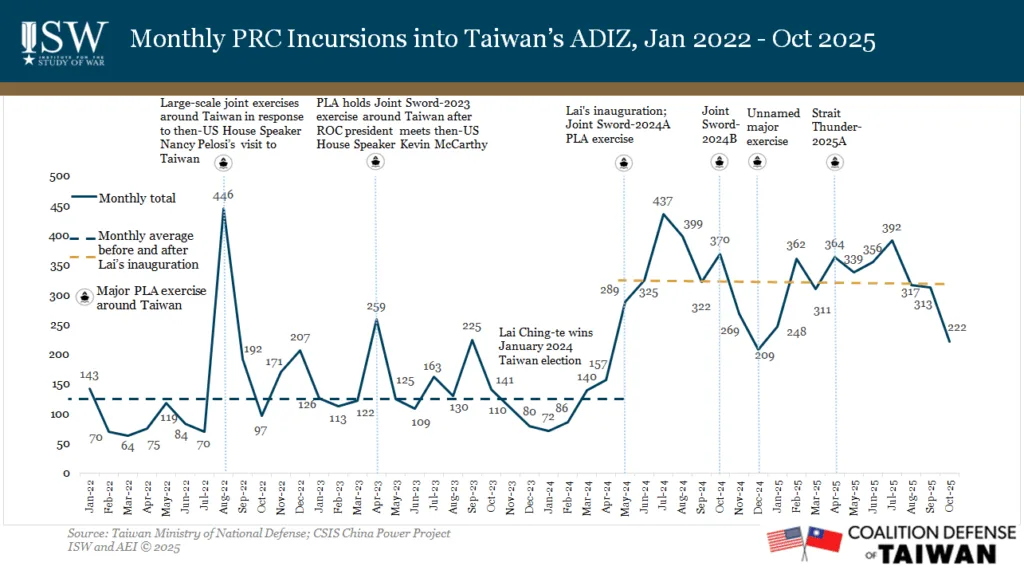 China-Taiwan Weekly Update, November 7, 2025 | American Enterprise ...