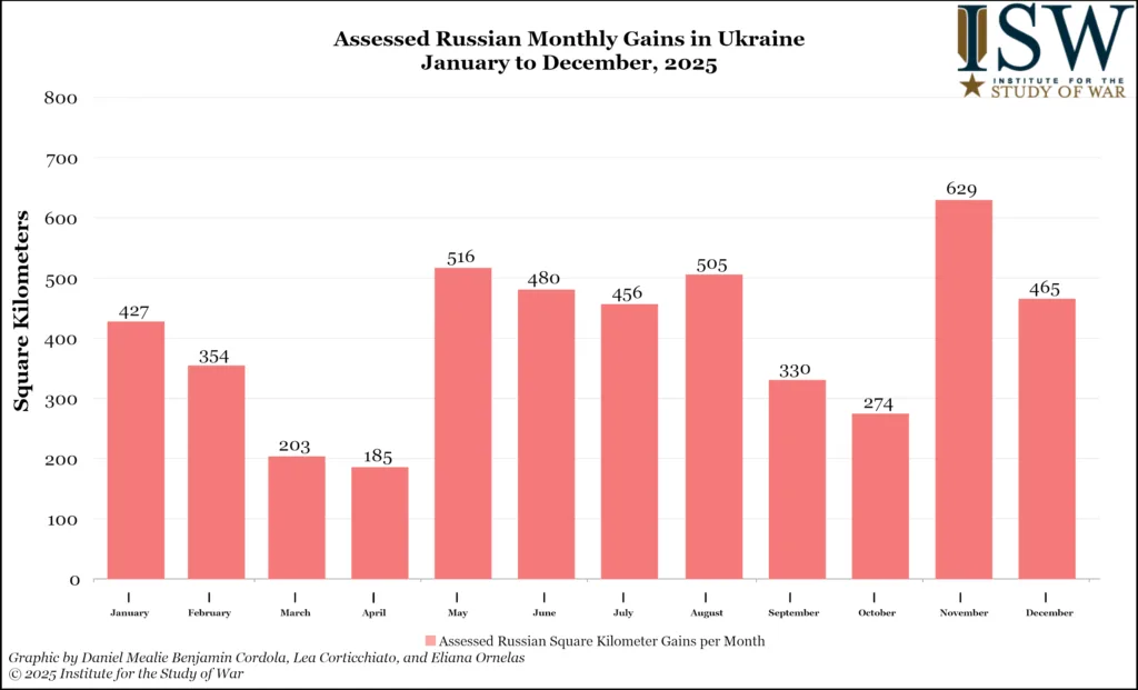 Russian Offensive Campaign Assessment, Dec. 31, 2025 | ISW