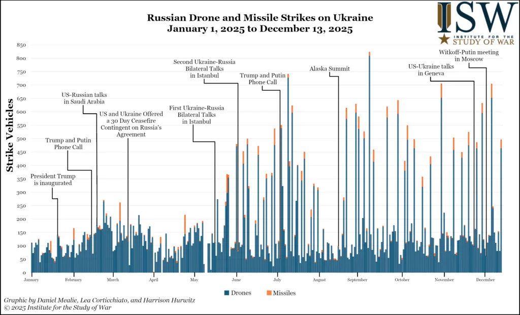 Russian Offensive Campaign Assessment, Dec. 13, 2025 | ISW