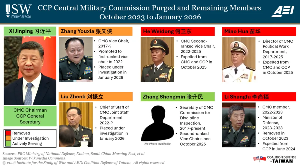 Xi Jinping's Military Purges Leave Him Powerful but Isolated | ISW