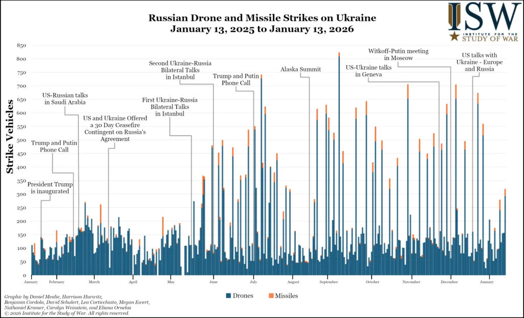Russian Offensive Campaign Assessment, January 13, 2026 | ISW