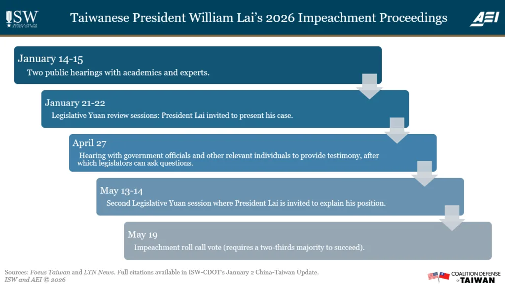 China & Taiwan Update, January 2, 2026 | AEI