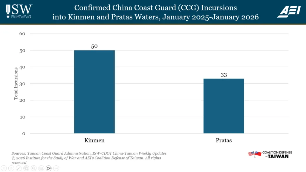 China & Taiwan Update, February 6, 2026 | AEI