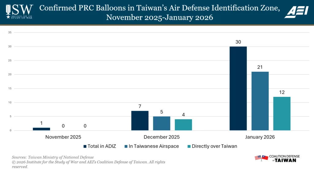 China & Taiwan Update, February 6, 2026 | AEI