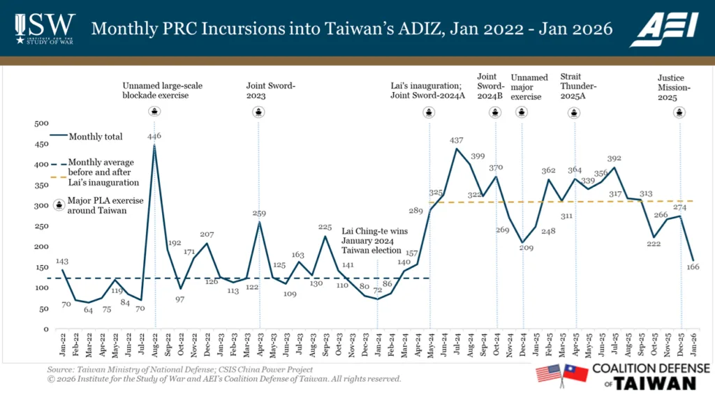 China & Taiwan Update, February 6, 2026 | AEI