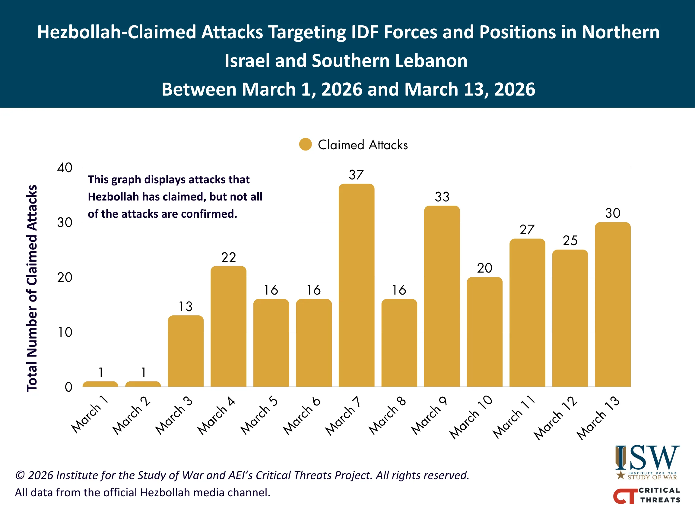 Iran Update Special Report, March 14, 2026 | ISW