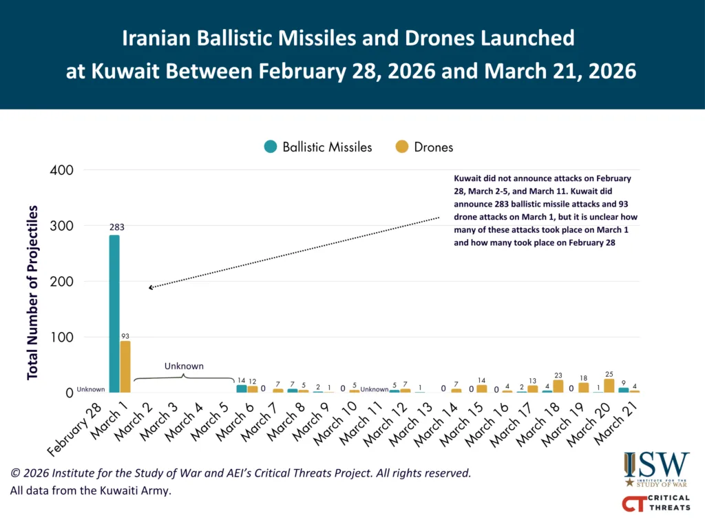 Iran Update Special Report, March 21, 2026 | ISW