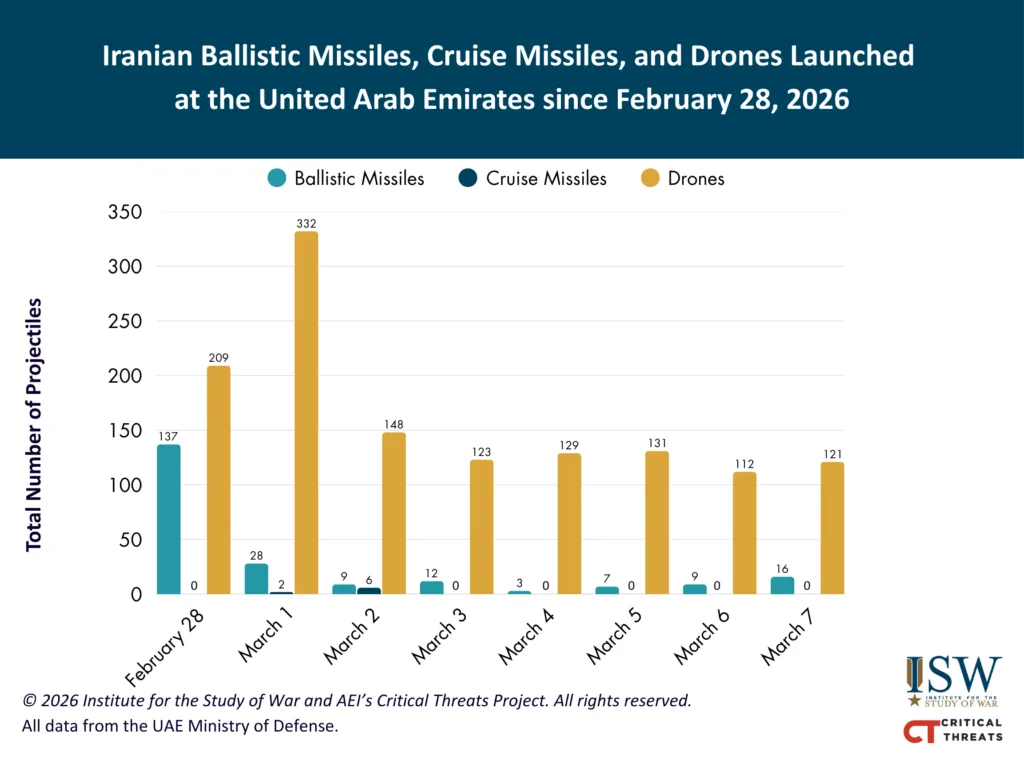 Iran Update Evening Special Report, March 7, 2026 | ISW