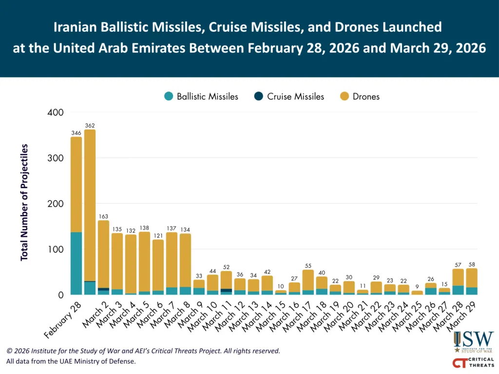 Iran Update Special Report, March 29, 2026 | ISW