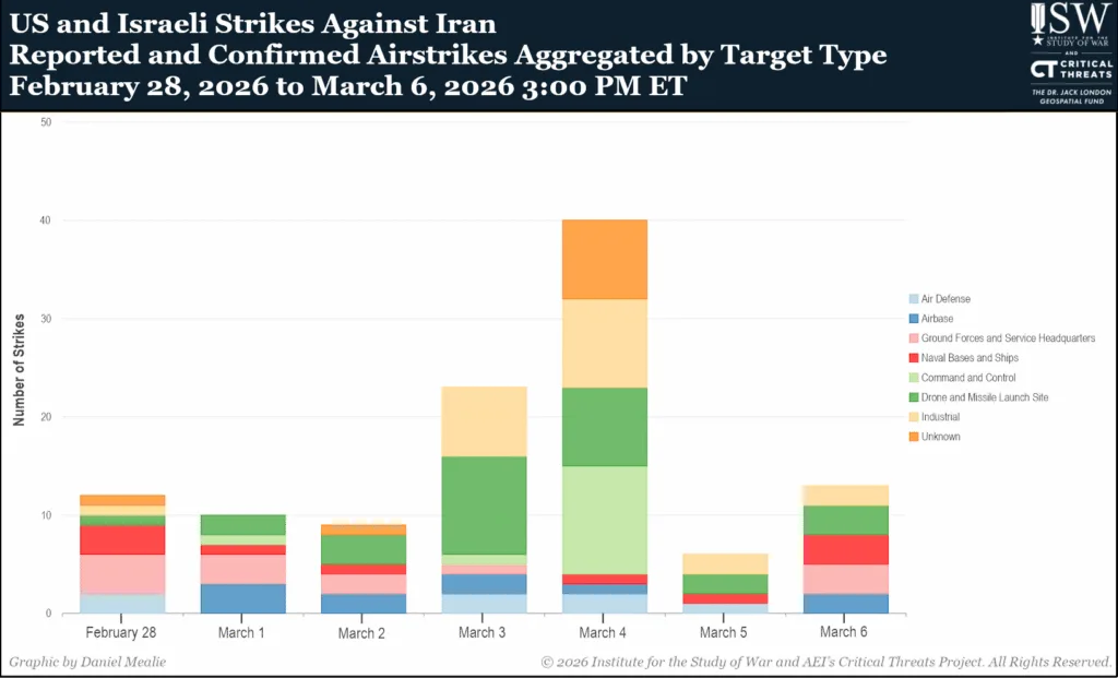 Iran Update Evening Special Report, March 6, 2026 | ISW