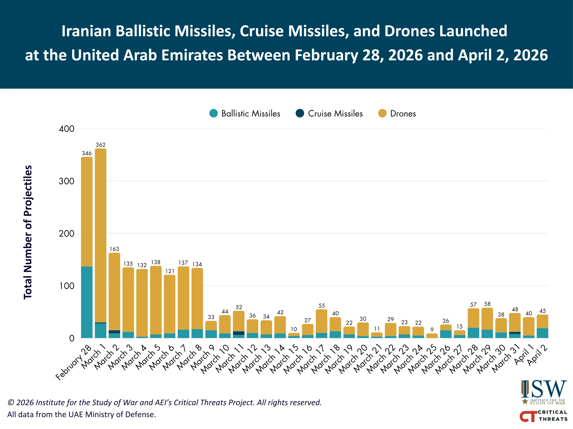 Iran Update, April 2, 2026 | ISW