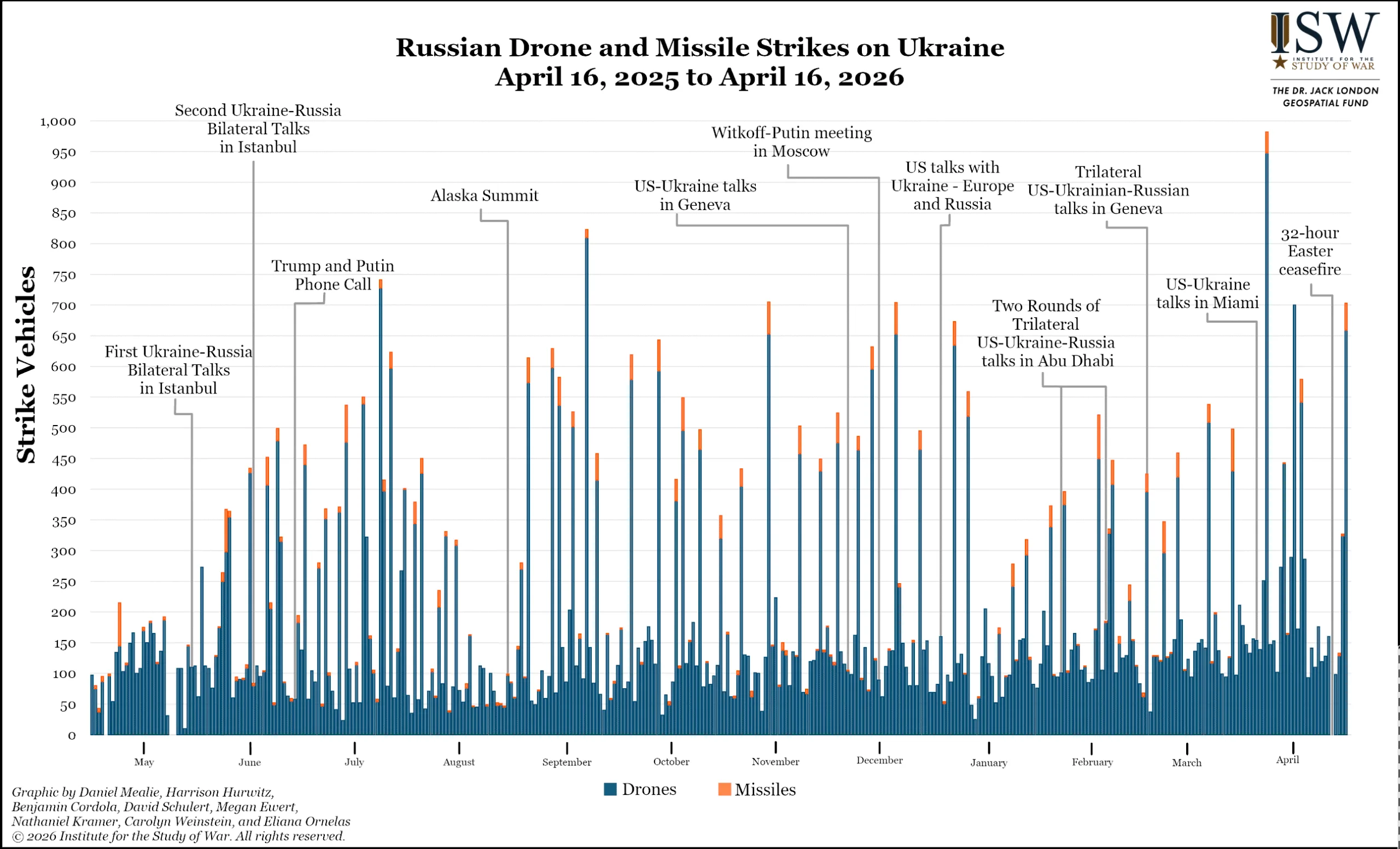 Russian Offensive Campaign Assessment, April 16, 2026 | ISW