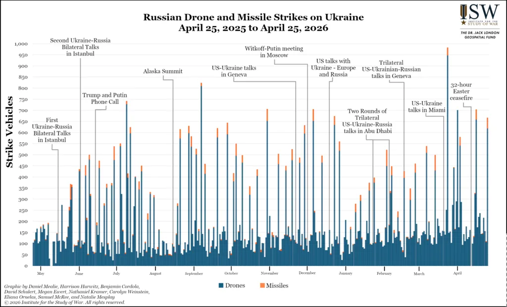 Russian Offensive Campaign Assessment, April 25, 2026 | ISW