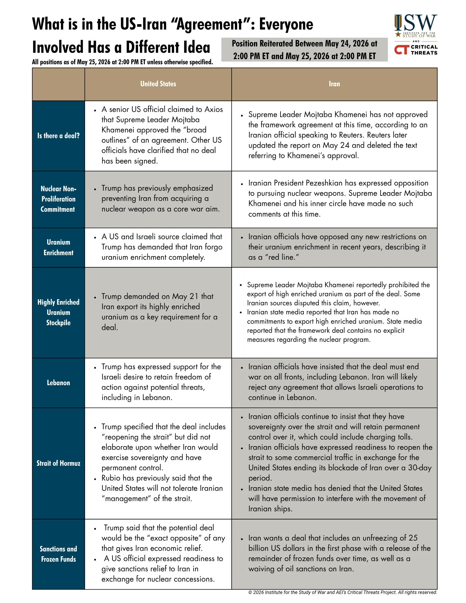 Iran Update Special Report, May 25, 2026 | ISW