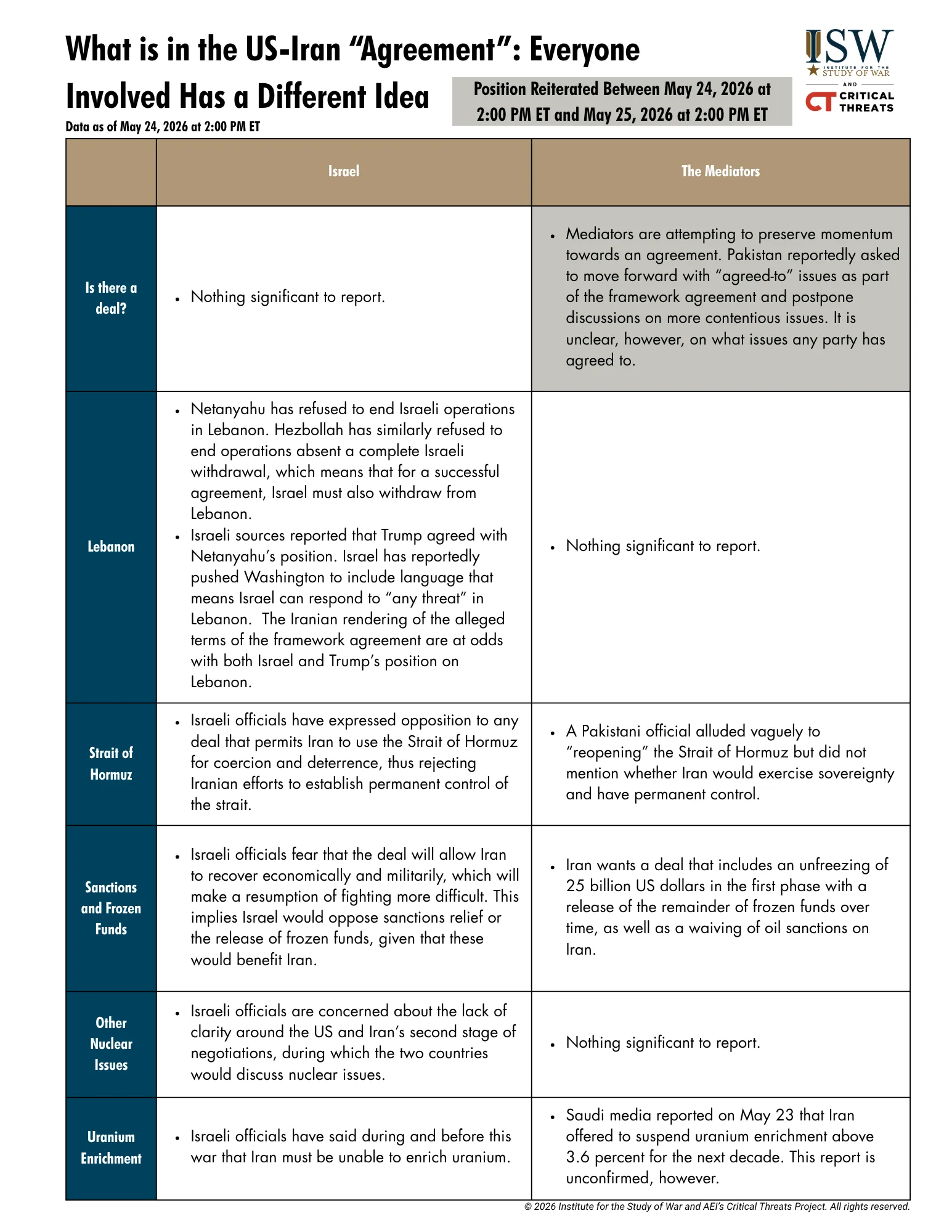 Iran Update Special Report, May 25, 2026 | ISW