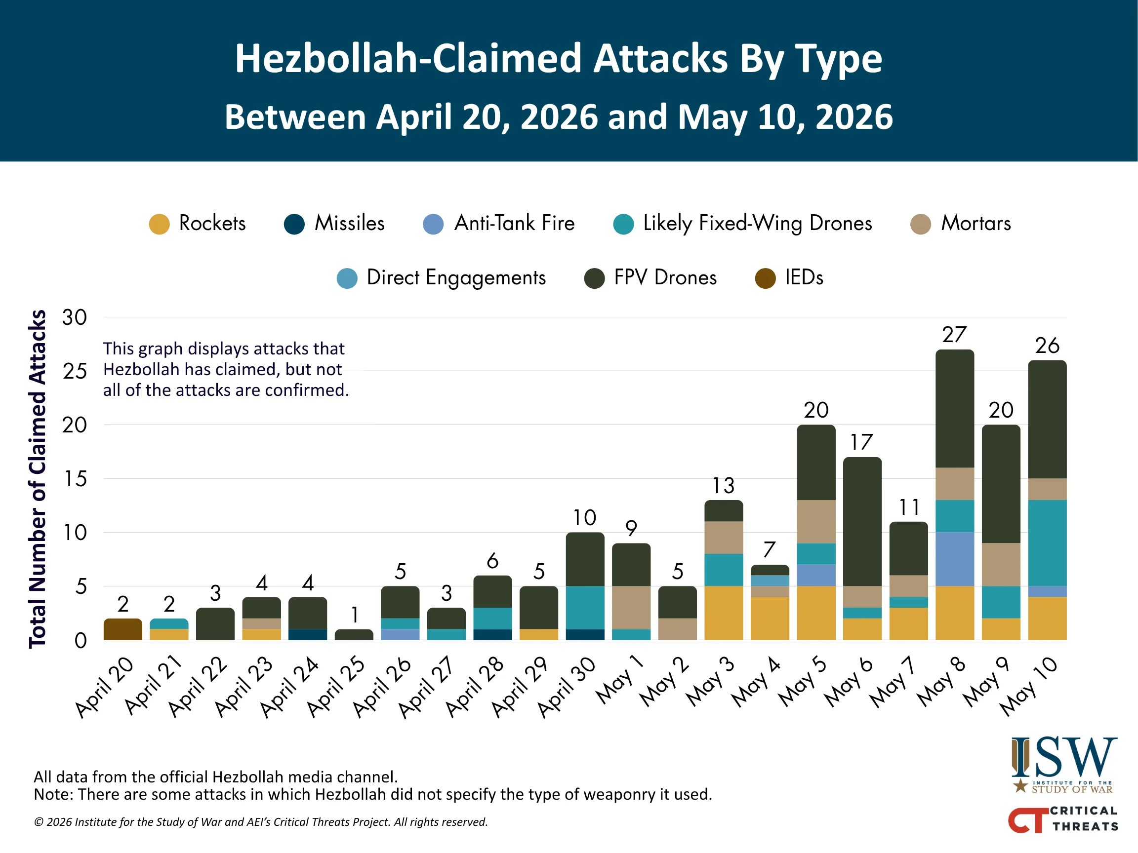 Iran Update Special Report, May 11, 2026 | ISW