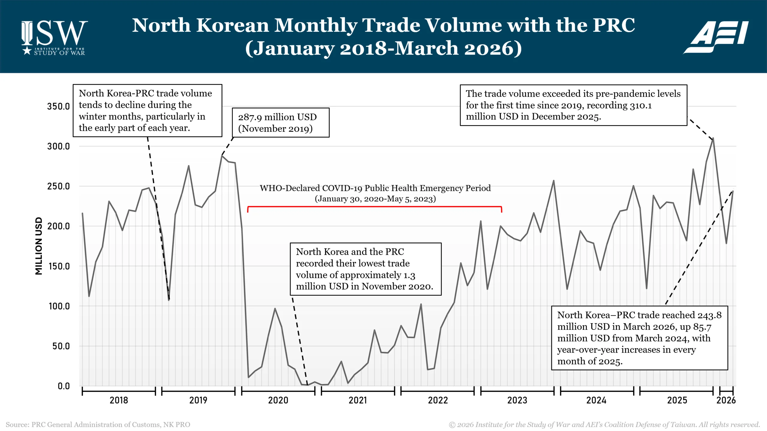 China & Taiwan Update, May 1, 2026 | AEI