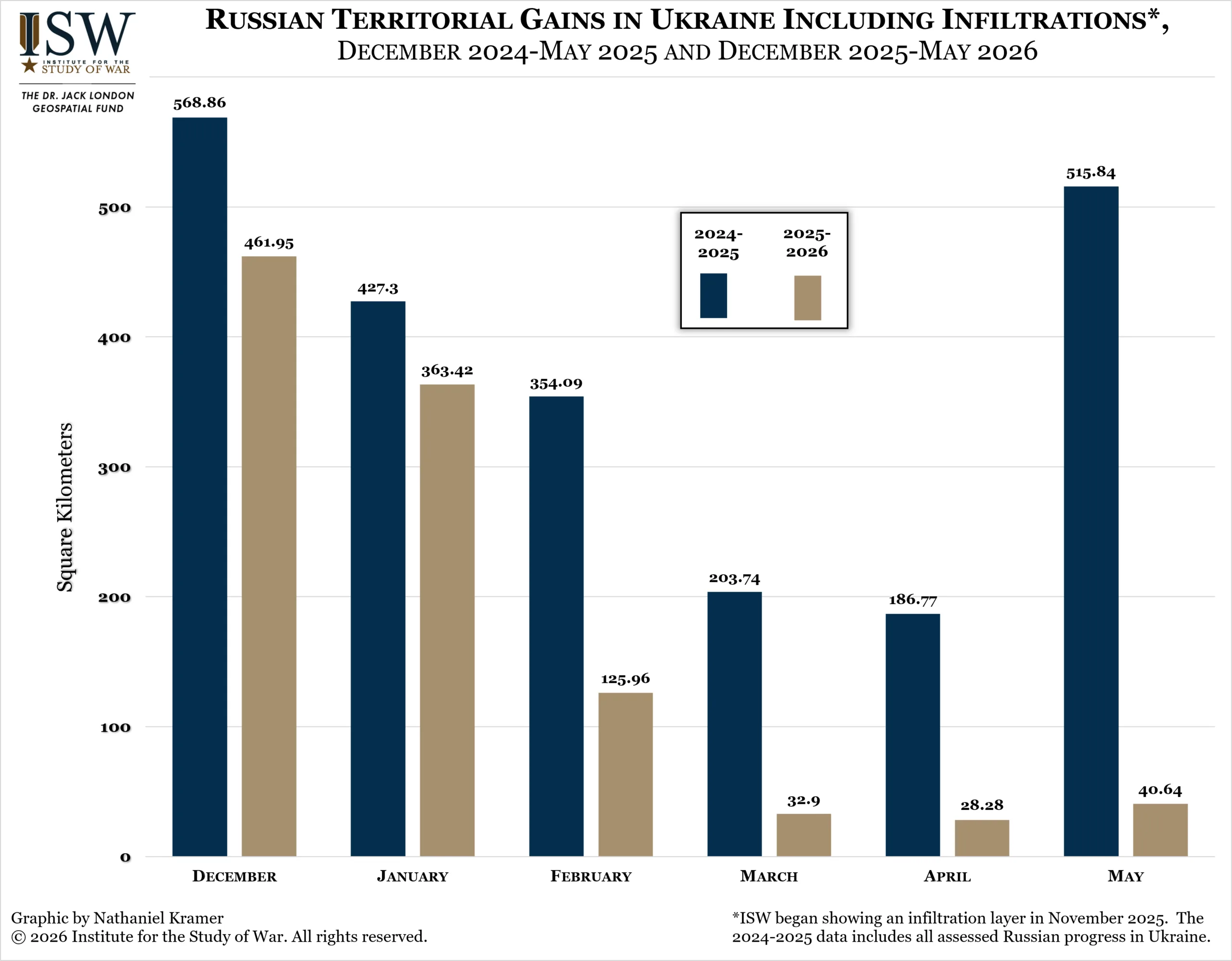 Russian Offensive Campaign Assessment, June 1, 2026 | ISW